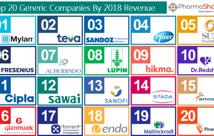 Top 20 Biopharma Companies of 2025 - PharmaShots