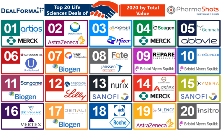 Top 20 Oncology Companies of 2024 - PharmaShots
