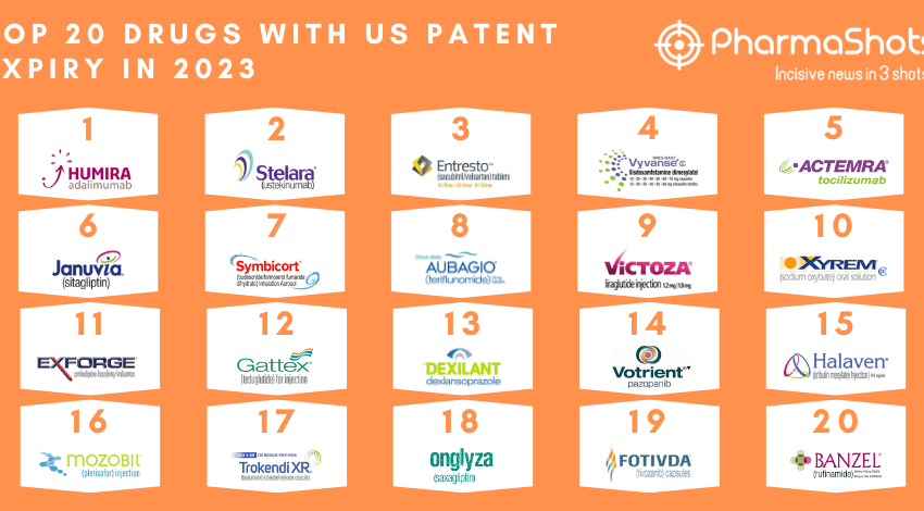 Top 20 Generic Pharma Companies of 2025 - PharmaShots