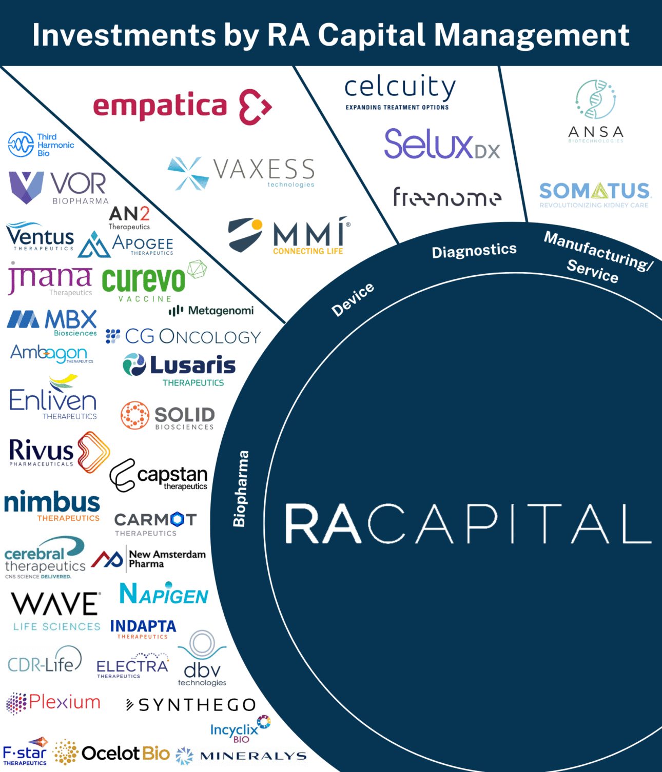 Know Your Investor: RA Capital Management LLC - PharmaShots