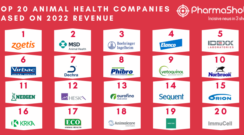 Top 20 Countries in Health Innovation in 2025 - PharmaShots