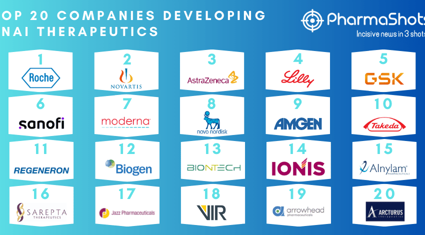Top 20 Animal Health Companies of 2024 - PharmaShots