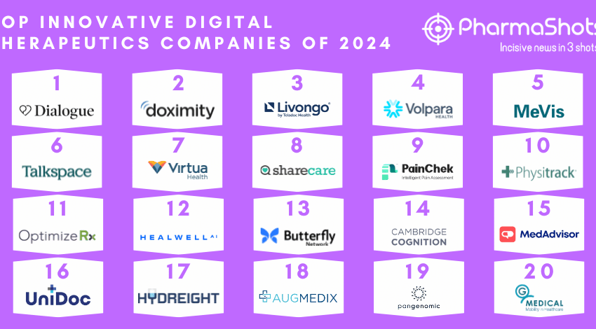 Top 20 Generic Pharma Companies of 2025 - PharmaShots