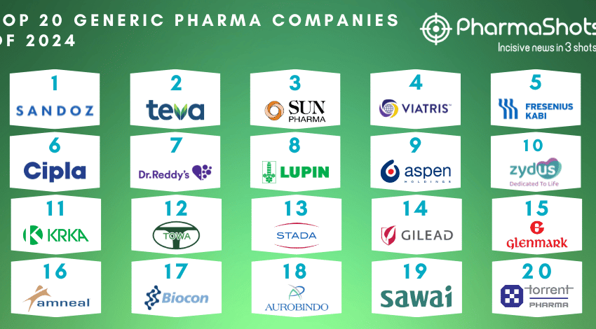 Top 20 Countries in Health Innovation in 2025 - PharmaShots