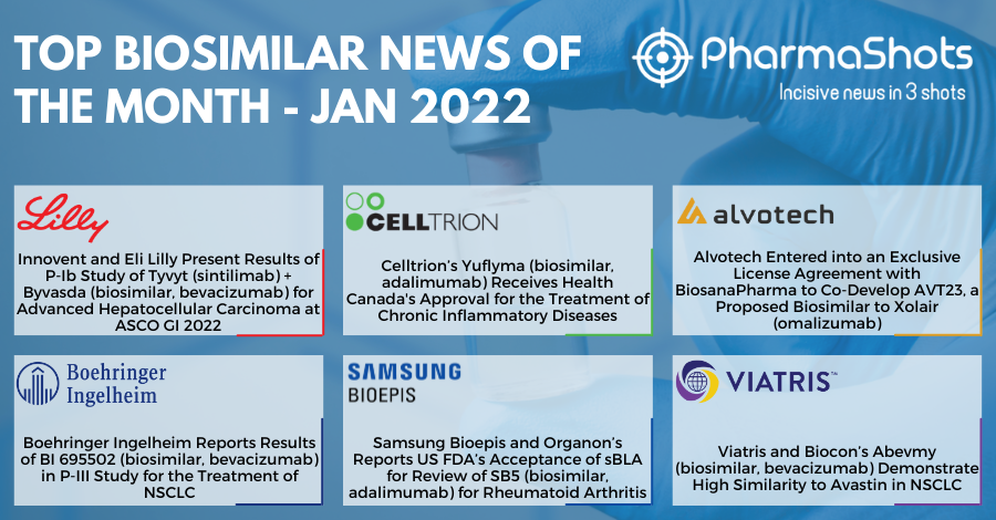 Insights+ Key Biosimilars Events of January 2022 - PharmaShots