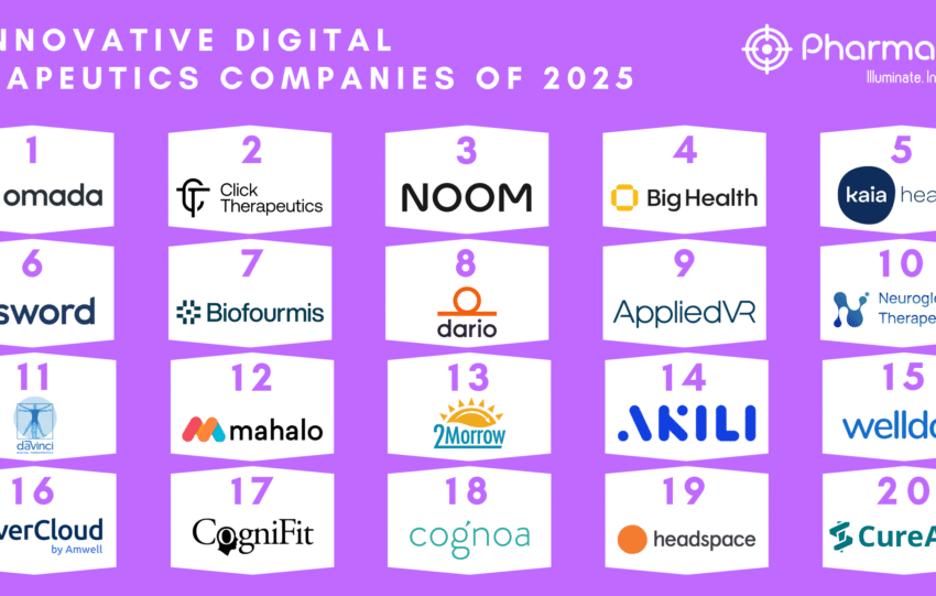Top 20 Medical Device Companies of 2025 - PharmaShots