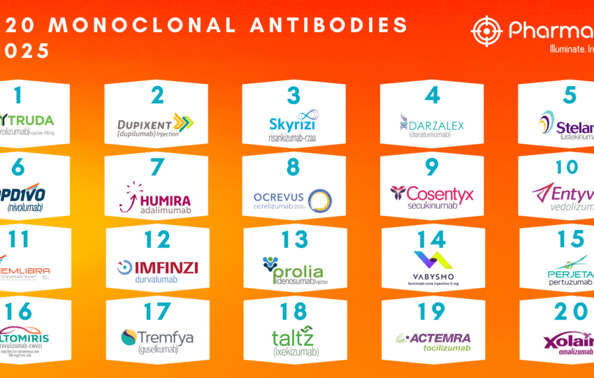 Top 20 Prescription Drugs of 2025 - PharmaShots