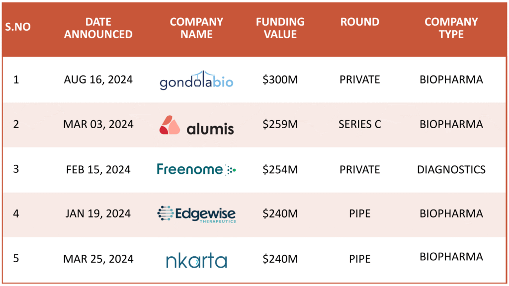 Know Your Investor: Cormorant Asset Management (September’25 Edition ...