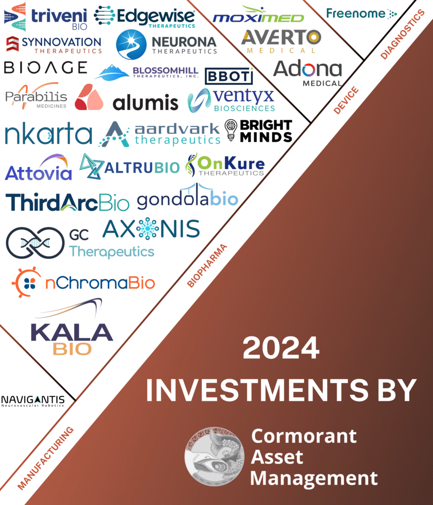 Know Your Investor: Cormorant Asset Management (September’25 Edition ...