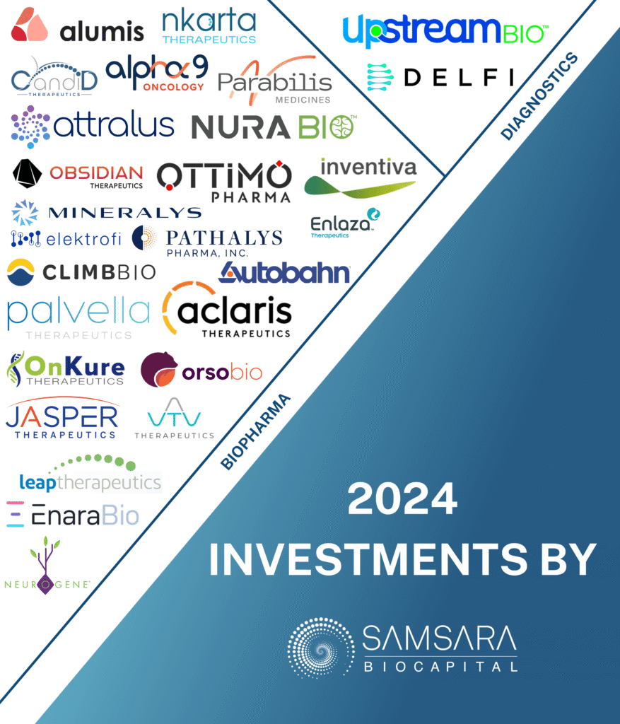 Know Your Investor: Samsara Biocapital (November’25 Edition) - PharmaShots