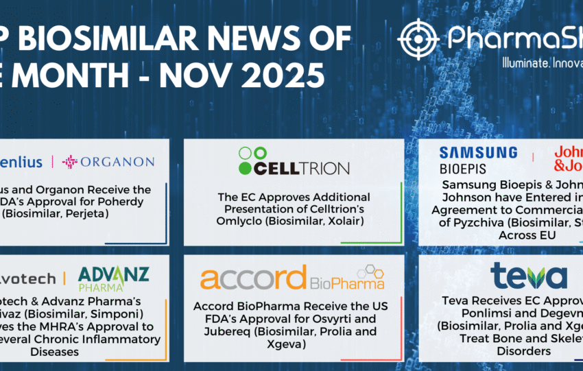 Know Your Investor: Invus (July’25 Edition) - PharmaShots