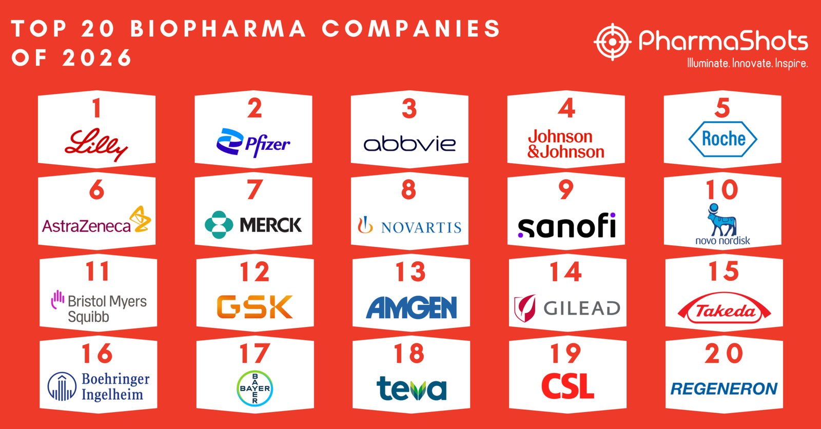 Top 20 Biopharma Companies of 2026 - PharmaShots
